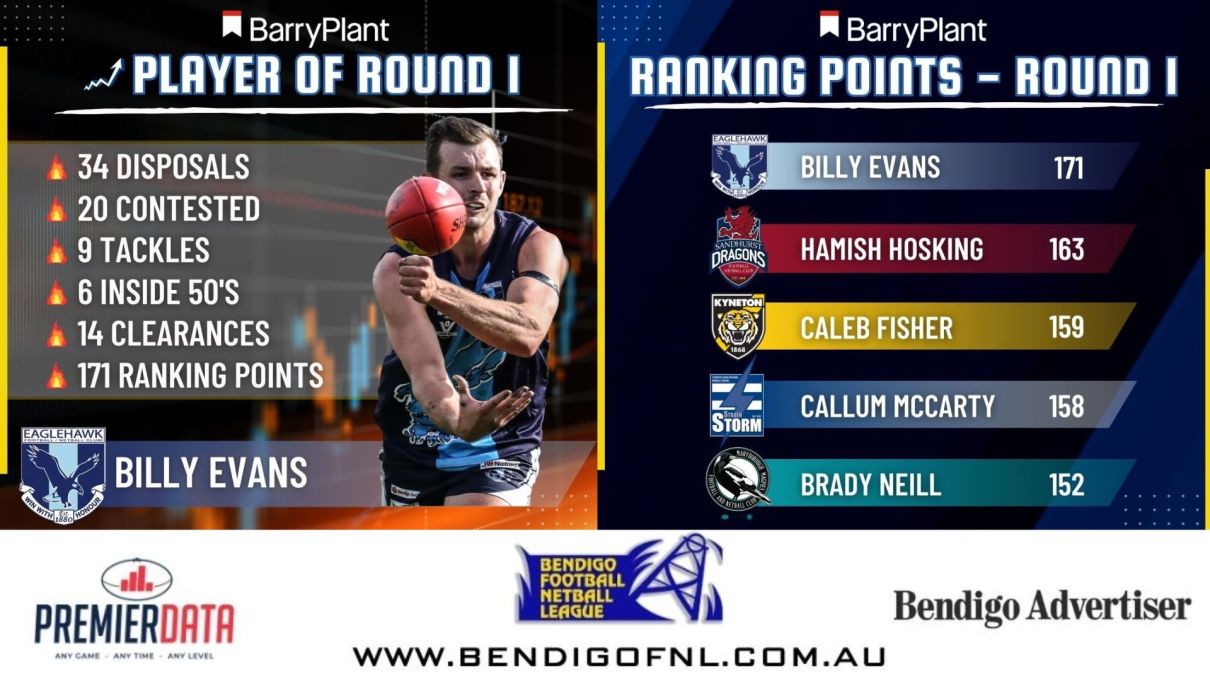 Barry Plant Bendigo | Player of Round 1 🔥