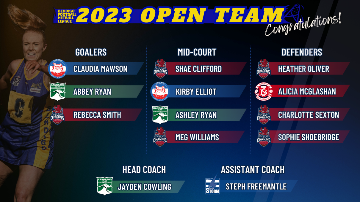 📣 ANNOUNCEMENT | 2023 BFNL Open Netball Representative Team